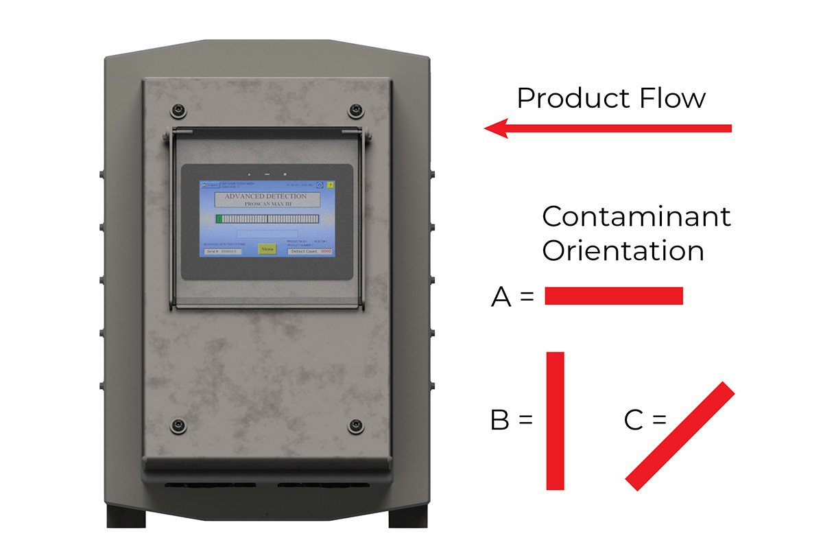 Metal Detector Sensitivity | Factors Affecting Metal Detection Levels